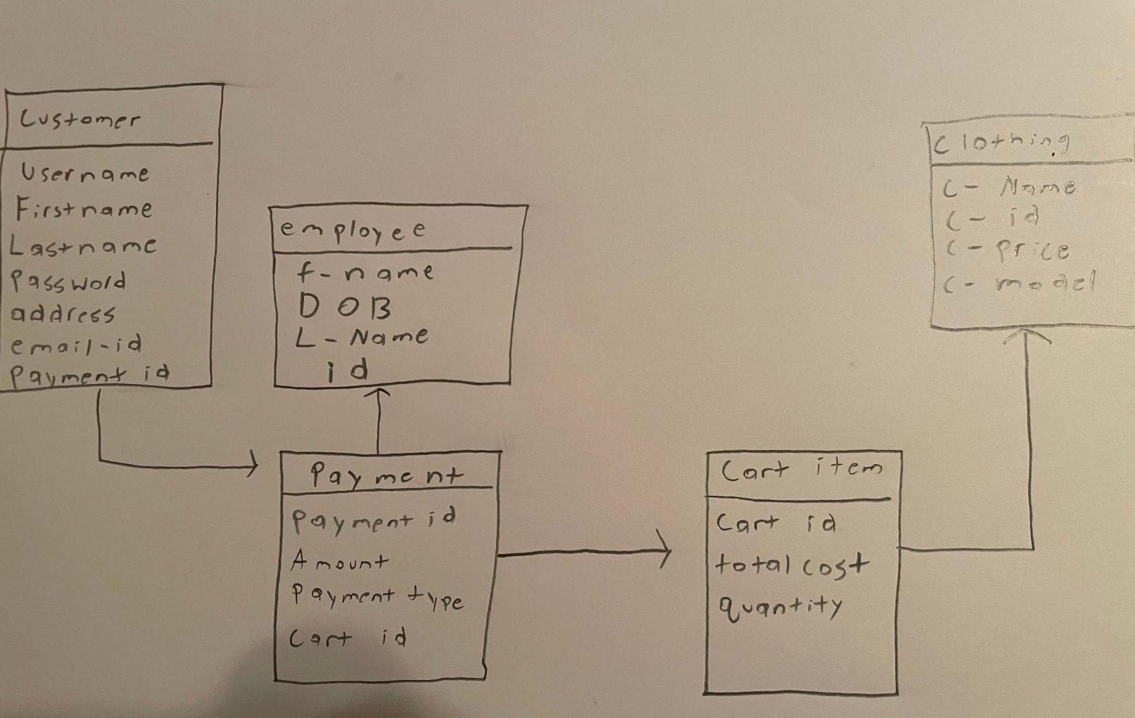 Solved There are 3 queries for your project. You need to | Chegg.com