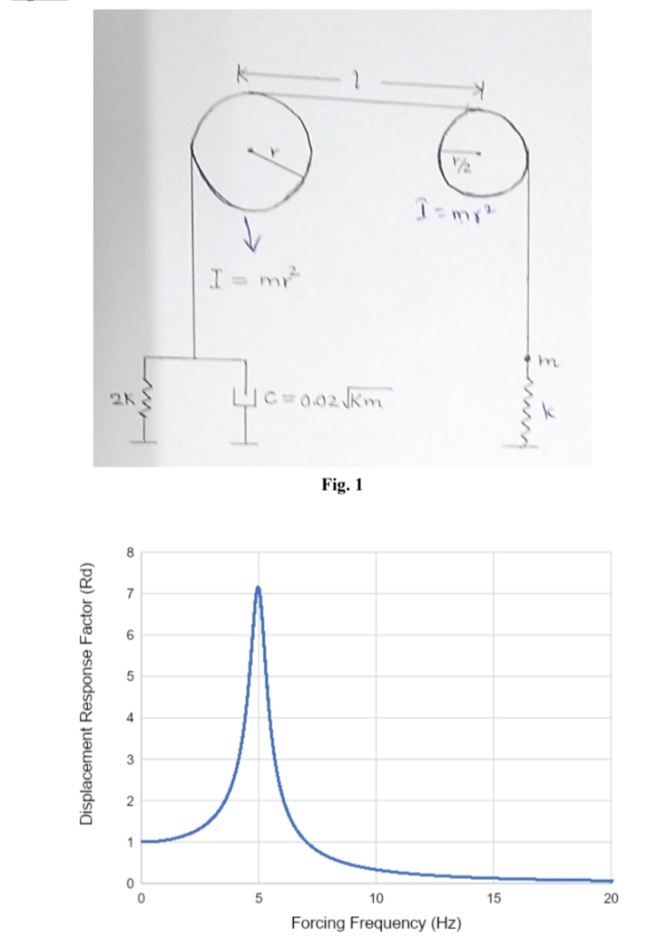 Solved r Ig. I1. Derive the equation of motion for the | Chegg.com