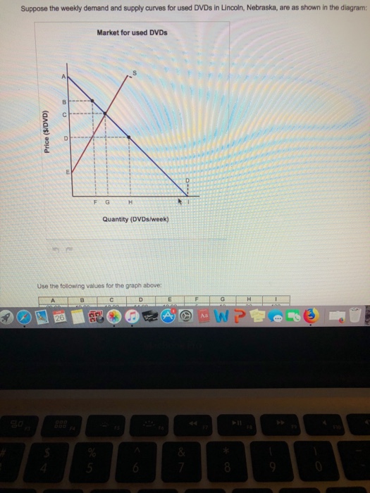 Solved Suppose the weekly demand and supply curves for used | Chegg.com