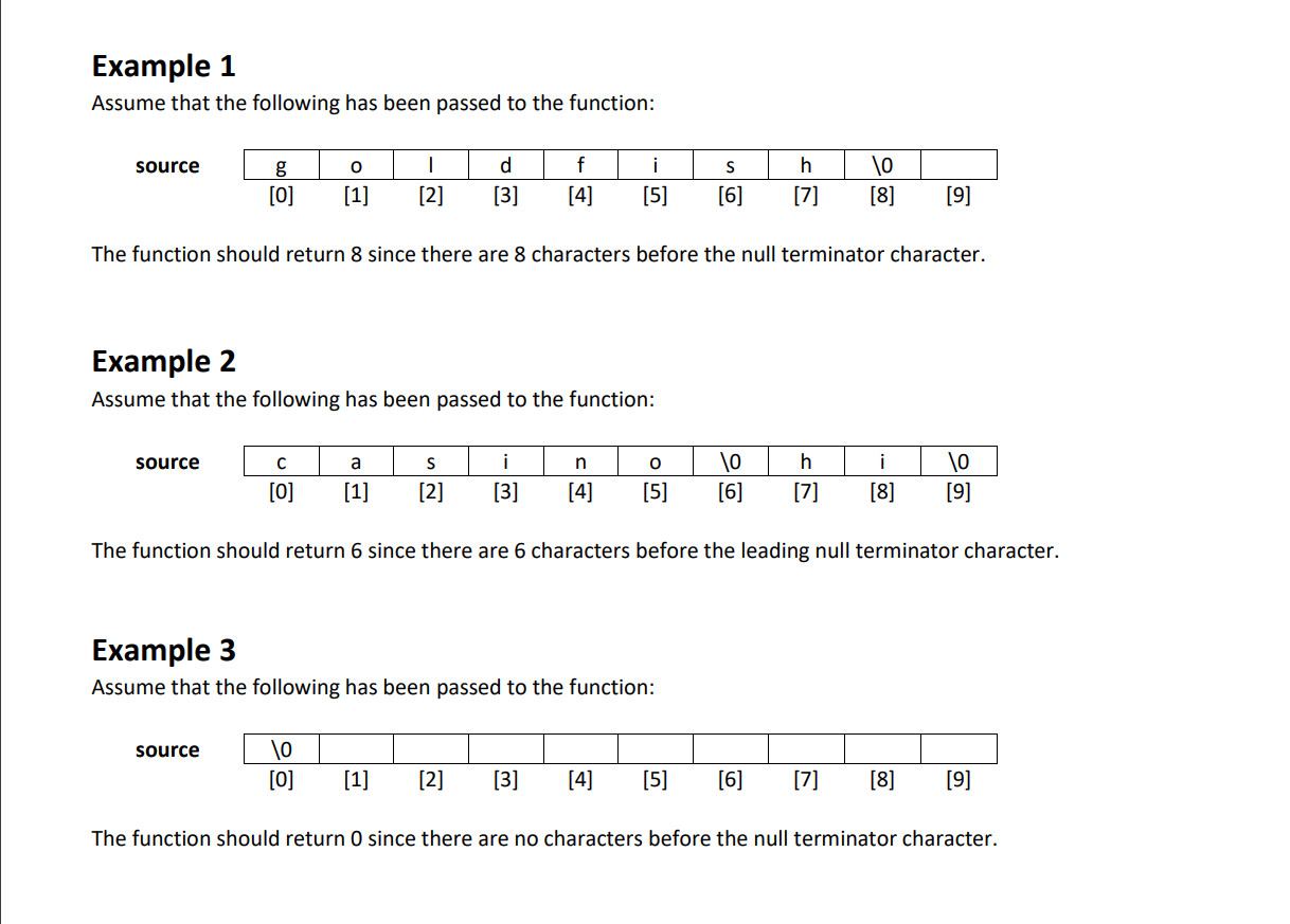 Solved This Is A C Program It Is To Make A Custom Strlen