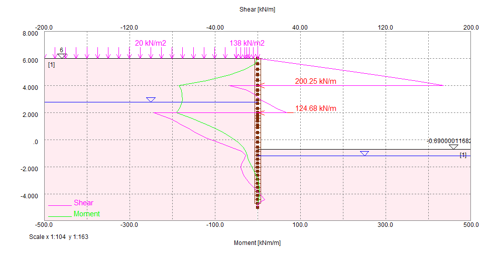 Solved Can anyone explain the shape of bending moment and | Chegg.com