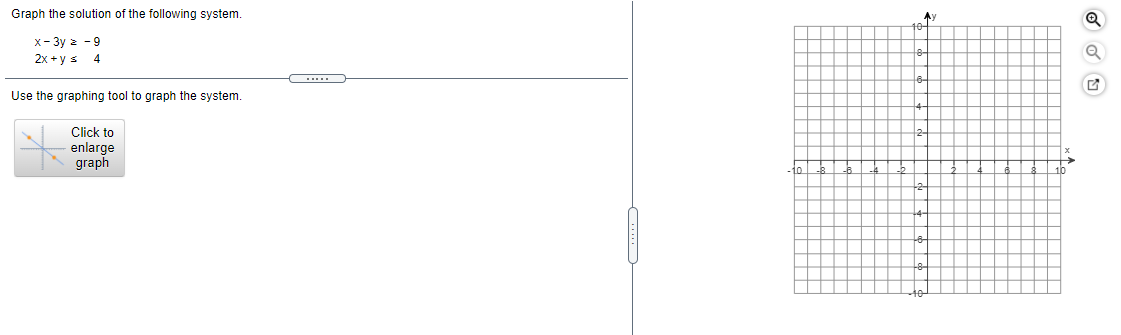 Solved Graph the solution of the following system. 10- x-3y | Chegg.com
