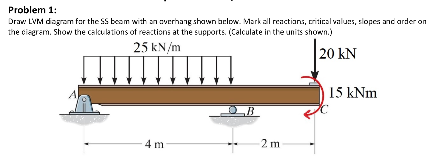 Solved Problem 1: Draw LVM diagram for the SS beam with an | Chegg.com