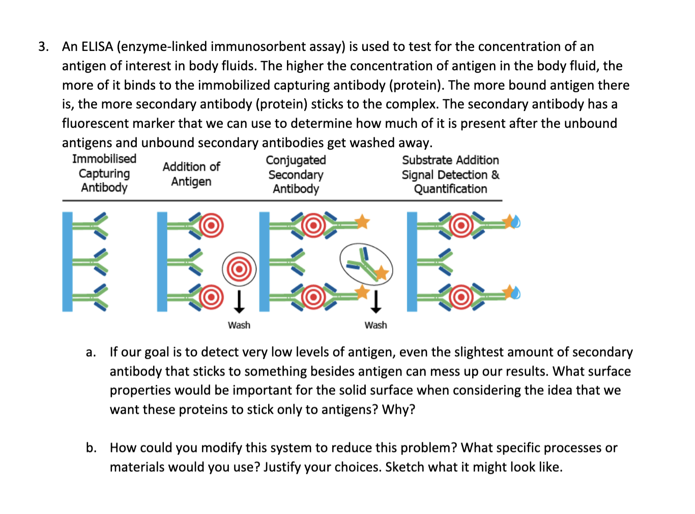 Solved An ELISA (enzyme-linked immunosorbent assay) is used | Chegg.com