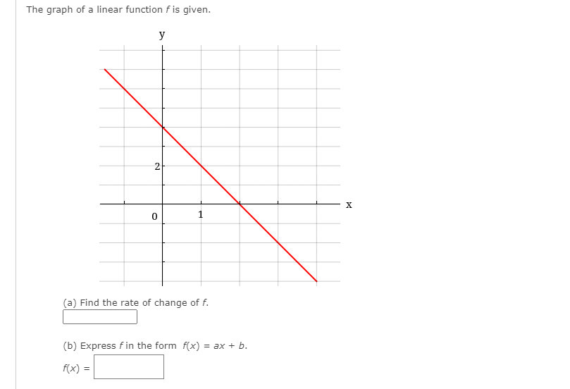 Solved The graph of a linear function f is given. (a) Find | Chegg.com