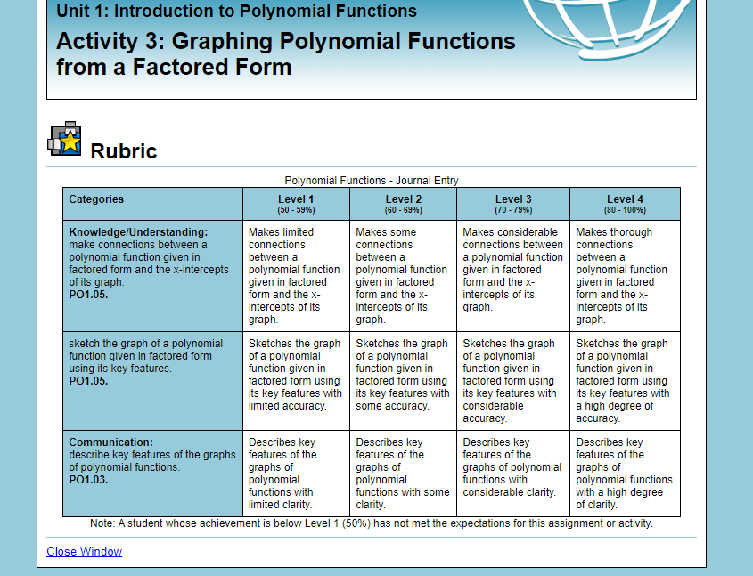 Solved Part 1 Describe key features of the graphs of | Chegg.com