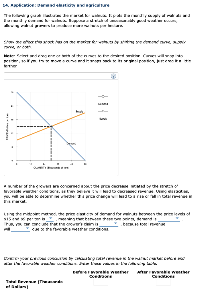 Solved 14. Application: Demand elasticity and agriculture | Chegg.com