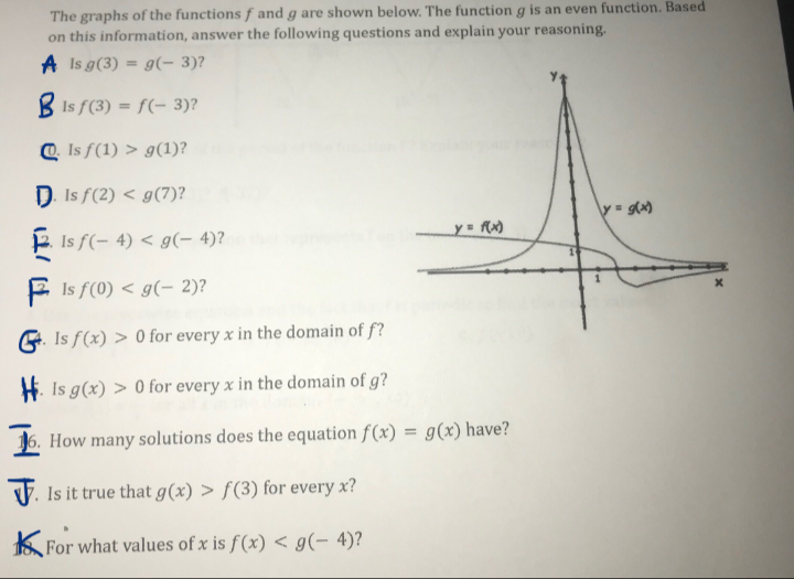 Solved The graphs of the functions f and g are shown below. | Chegg.com