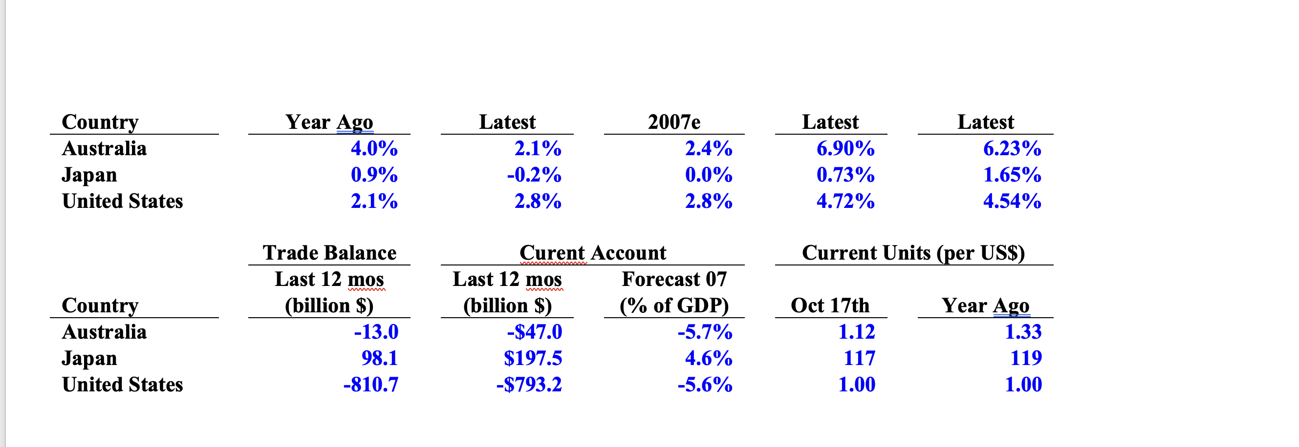 Solved Use the following data in answering following 2 | Chegg.com