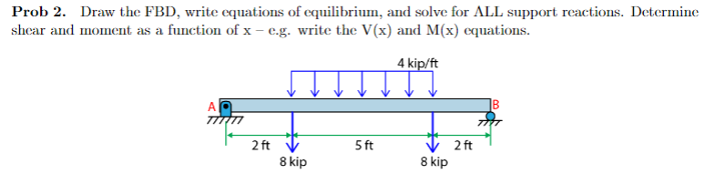 Solved Prob 2. Draw the FBD, write equations of equilibrium, | Chegg.com