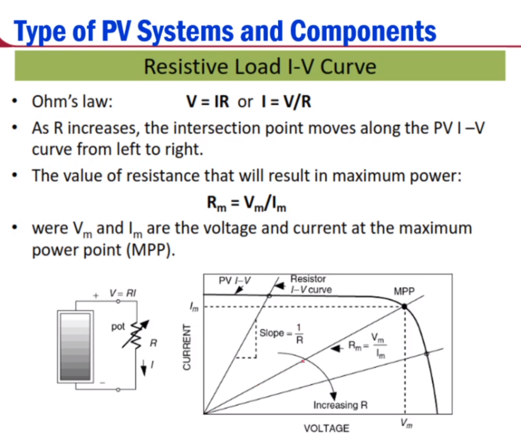 Solved - Ohm's law: V=IR or I=V/R - As R increases, the | Chegg.com