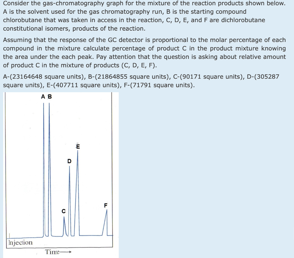 Consider the gas-chromatography graph for the mixture | Chegg.com