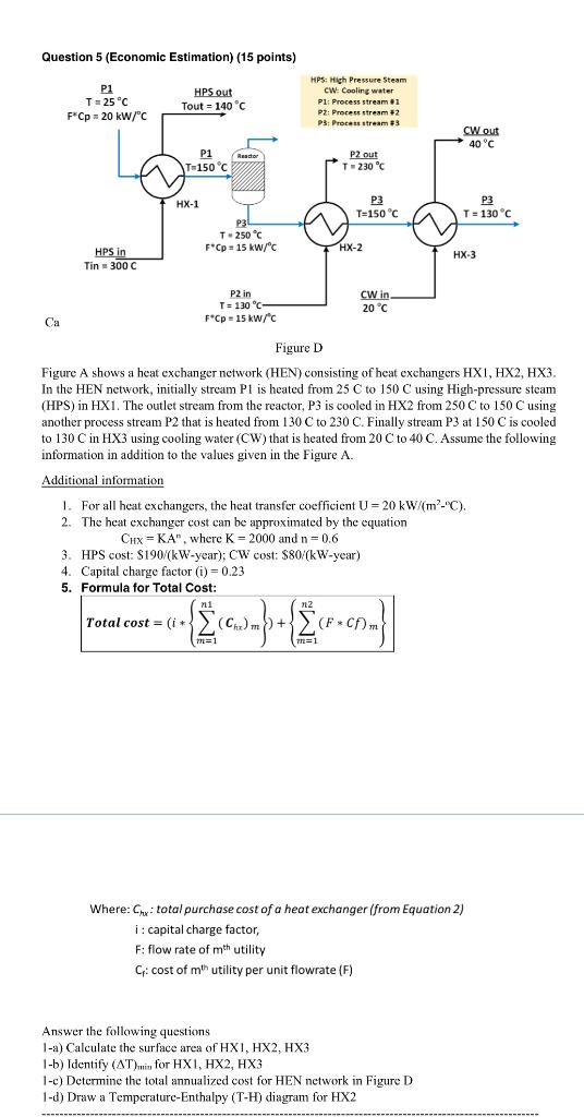 Question 5 (Economic Estimation) (15 points) Figure D | Chegg.com