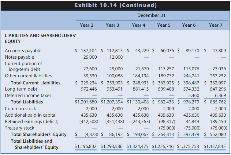 Prepare a projected income statements for MSC for | Chegg.com
