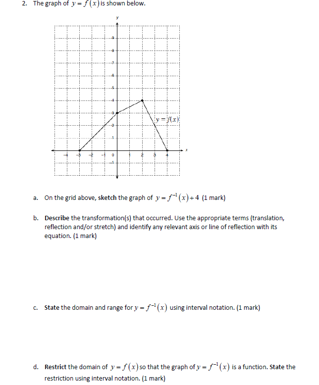 Solved The graph of y=f(x) is shown below. a. On the grid | Chegg.com