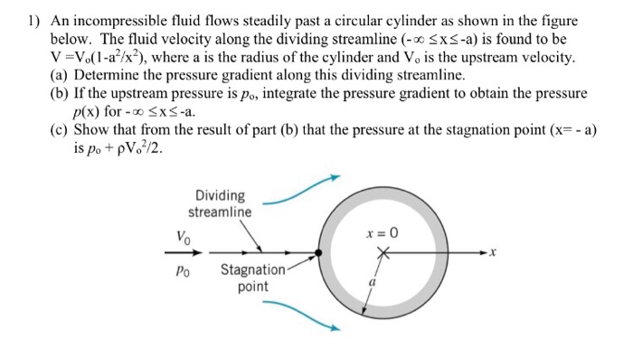 Solved 1) An incompressible fluid flows steadily past a | Chegg.com Solved 1) An incompressible fluid flows steadily past a | Chegg.com