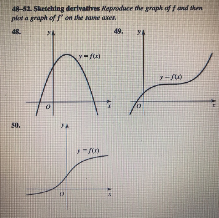 48-52. Sketching derivatives Reproduce the graph of f | Chegg.com
