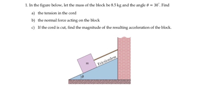 Solved In the figures below, let the mass of the block be | Chegg.com