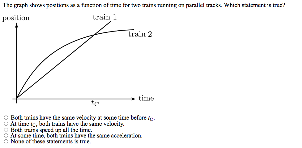 Solved The graph shows positions as a function of time for | Chegg.com