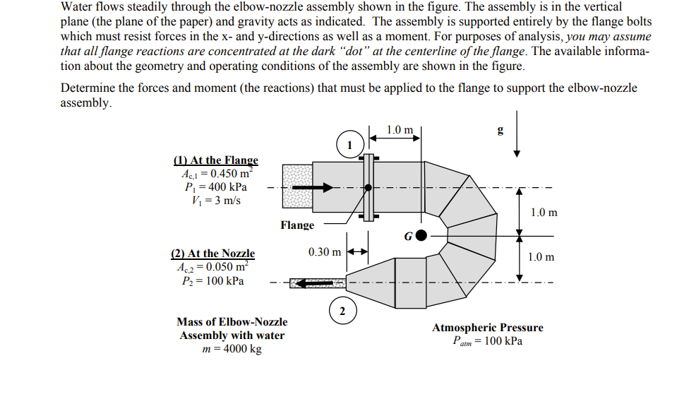Solved Water flows steadily through the elbow-nozzle | Chegg.com