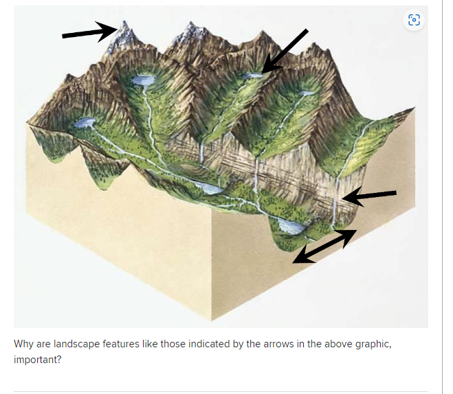 Solved Why are landscape features like those indicated by | Chegg.com