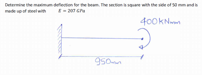 Solved Determine the maximum deflection for the beam. The | Chegg.com