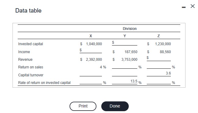 Solved Consider the following data: (Click the icon to view | Chegg.com
