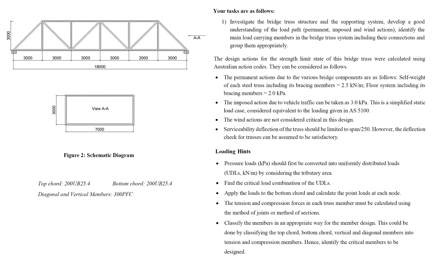 Solved Your tasks are as follows: 1) Investigate the bridge | Chegg.com