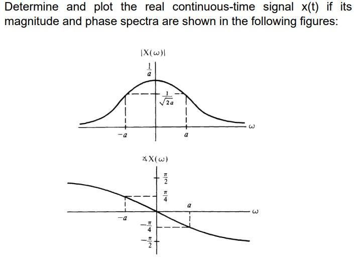 Solved Determine and plot the real continuous-time signal | Chegg.com