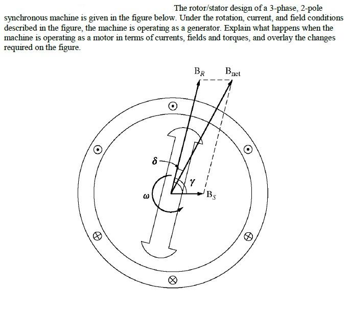 Solved The rotor/stator design of a 3-phase, 2-pole | Chegg.com