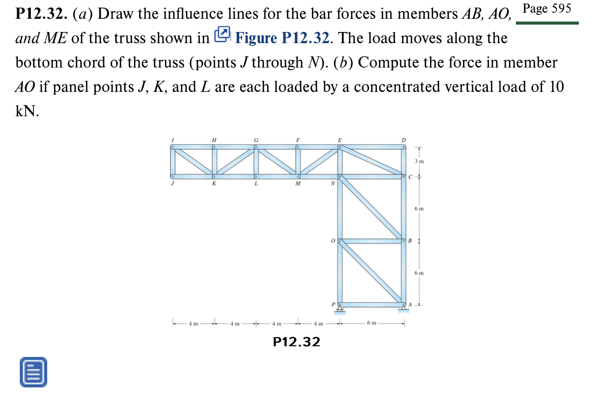 Solved P12.32. (a) ﻿Draw the influence lines for the bar | Chegg.com