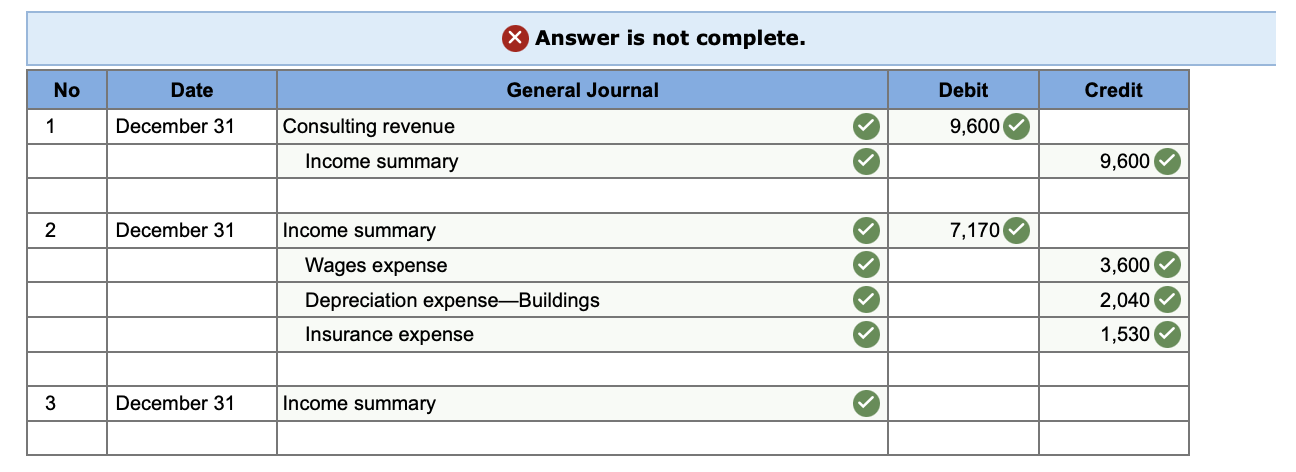 Solved The following is the adjusted trial balance of Sierra | Chegg.com