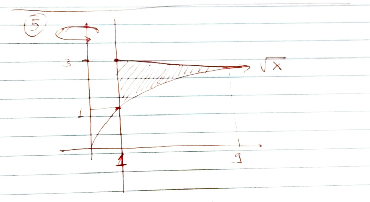 Solved 4. Compute the volume of revolution of the area | Chegg.com