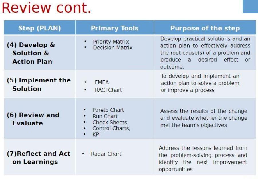 Solved For your final assignment, you will need to develop a | Chegg.com