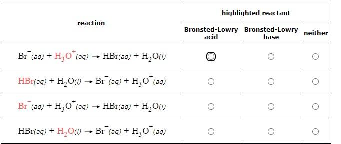 Solved \begin{tabular}{|c|c|c|c|} \hline \multirow{2}{*}{ | Chegg.com