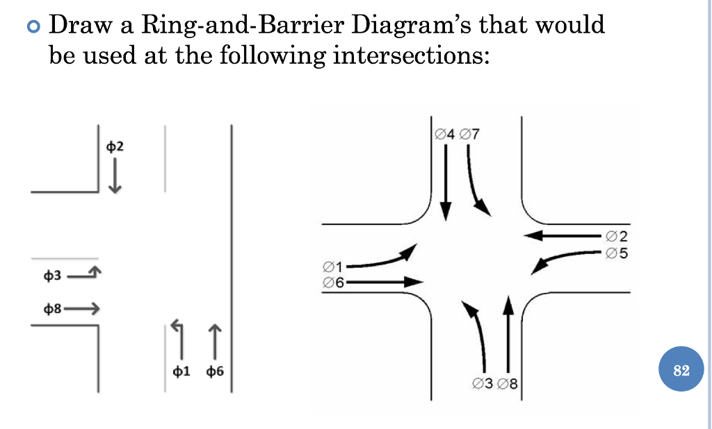 Solved o Draw a Ring-and-Barrier Diagram's that would be | Chegg.com
