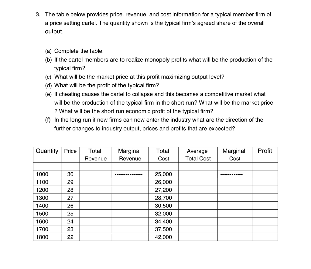 Solved 3. The table below provides price, revenue, and cost | Chegg.com
