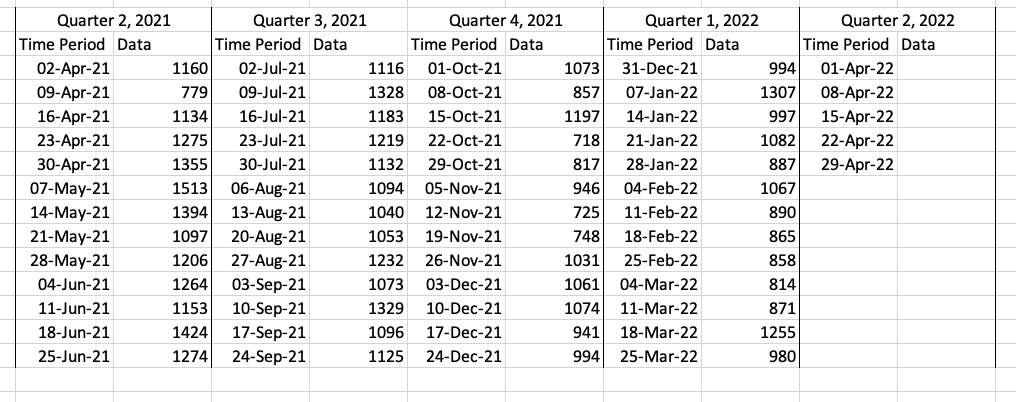 The attached Excel spreadsheet contains time-series | Chegg.com
