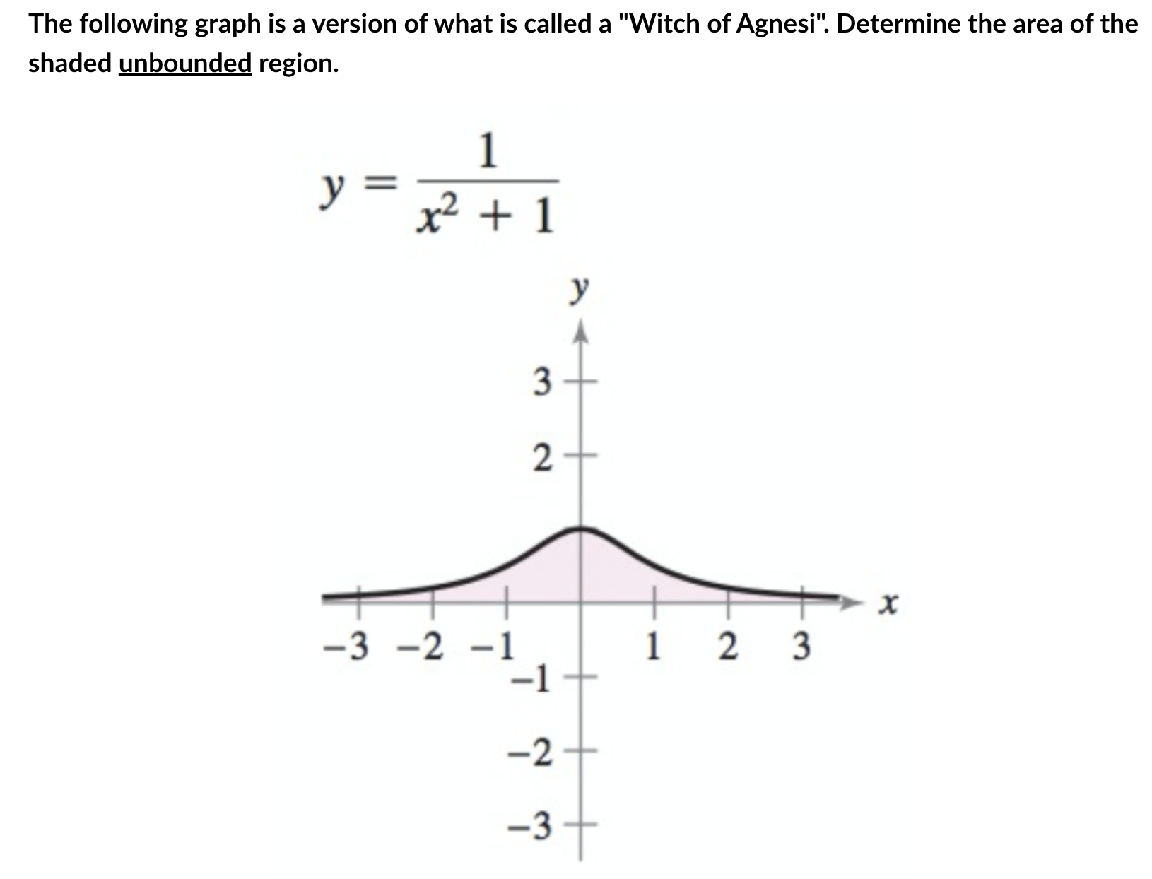 Solved The following graph is a version of what is called a | Chegg.com