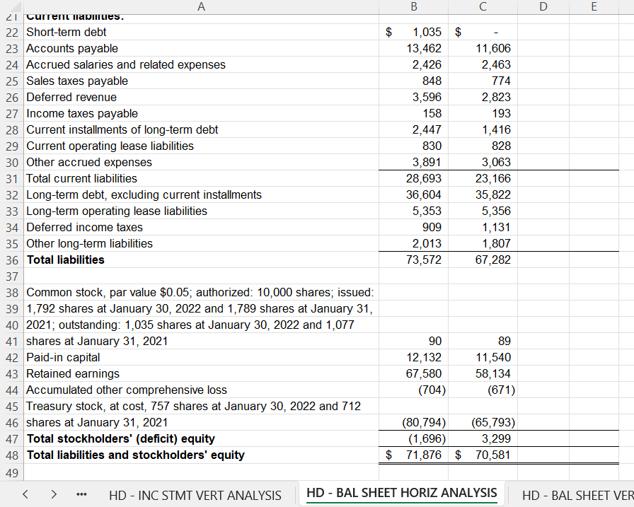 Solved \\( \\underline{\\text { Scenario }} \\) Assume you | Chegg.com