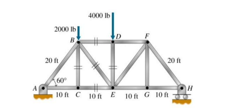 Solved Applying the knot method, determine the forces on the | Chegg.com