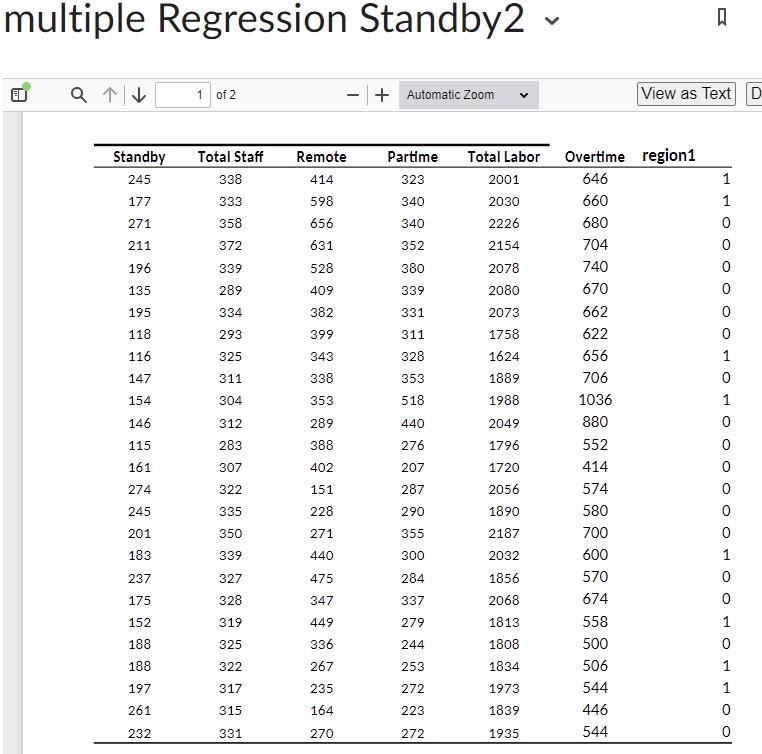 Solved Download data, multiple Regression Standby 2.xlsx | Chegg.com