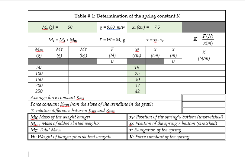 Solved Please fill out the blank in the chart : all | Chegg.com