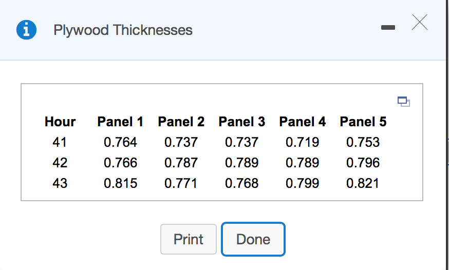 Solved A lumber company makes plywood for residential and | Chegg.com