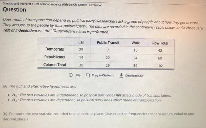 Solved Conduct and Interpret a Test of Independence With the | Chegg.com