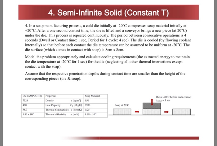 Solved 4. Semi-Infinite Solid (Constant T) 4. In a soap | Chegg.com