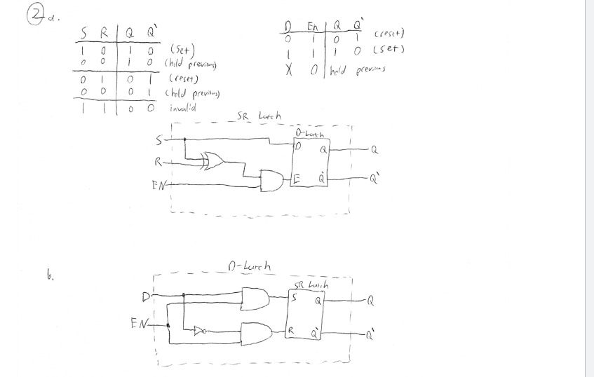 Solved 2. Latch/FF/register design. (a) Design a SR-latch | Chegg.com