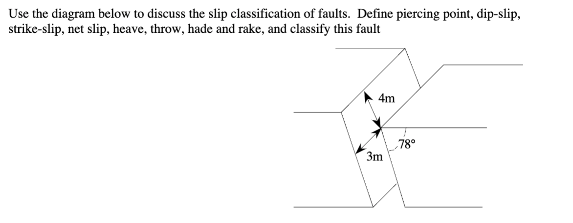 Solved Use the diagram below to discuss the slip | Chegg.com
