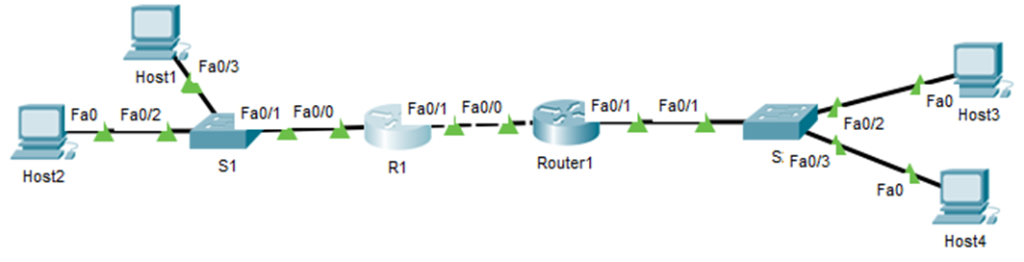 ABC Company Network diagram (Topology) Figure | Chegg.com