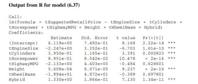 Solved Figure 6.54 Diagnostic plots from model (6.36)Output | Chegg.com